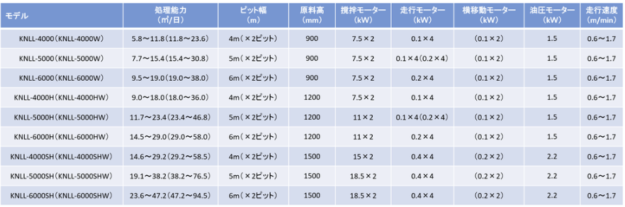 晃伸製機｜ホームページ